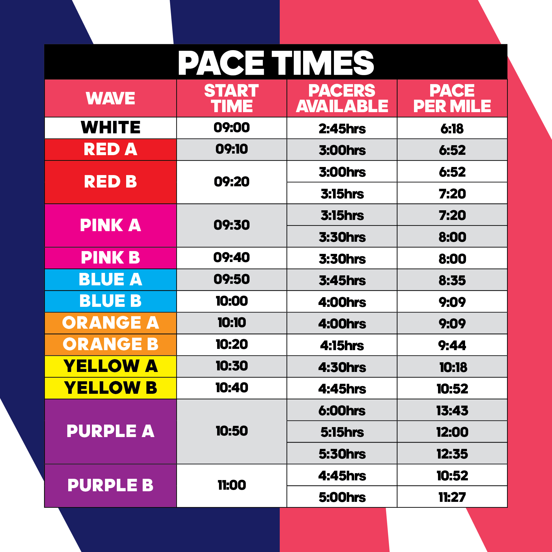 Pacing Team - Manchester Marathon
