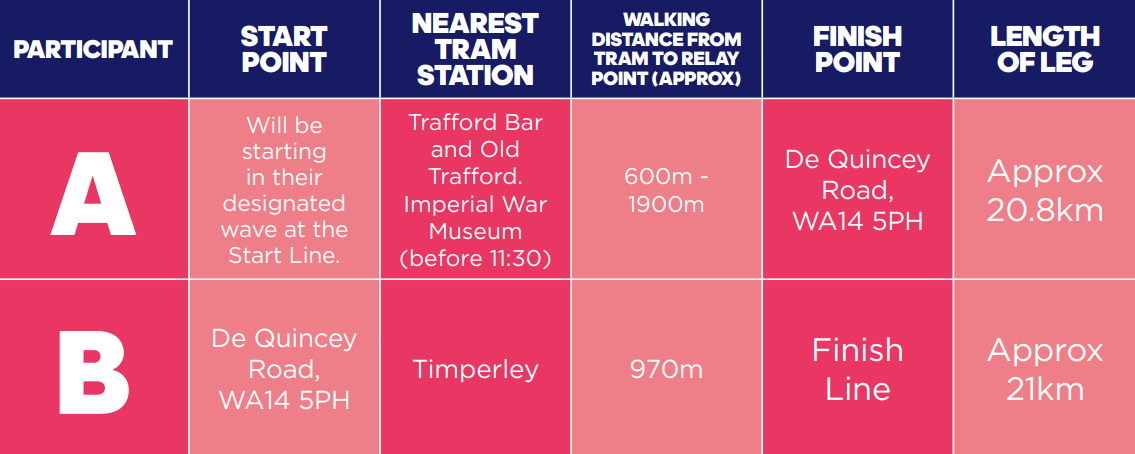 Relay Information - Manchester Marathon