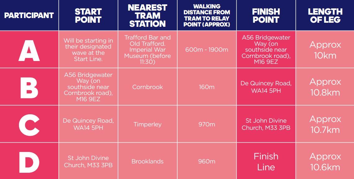 Relay Information - Manchester Marathon