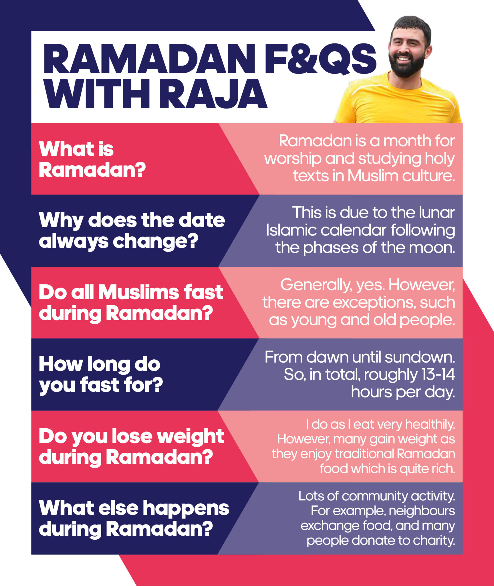 TIPS FOR MARATHON TRAINING DURING RAMADAN - Manchester Marathon