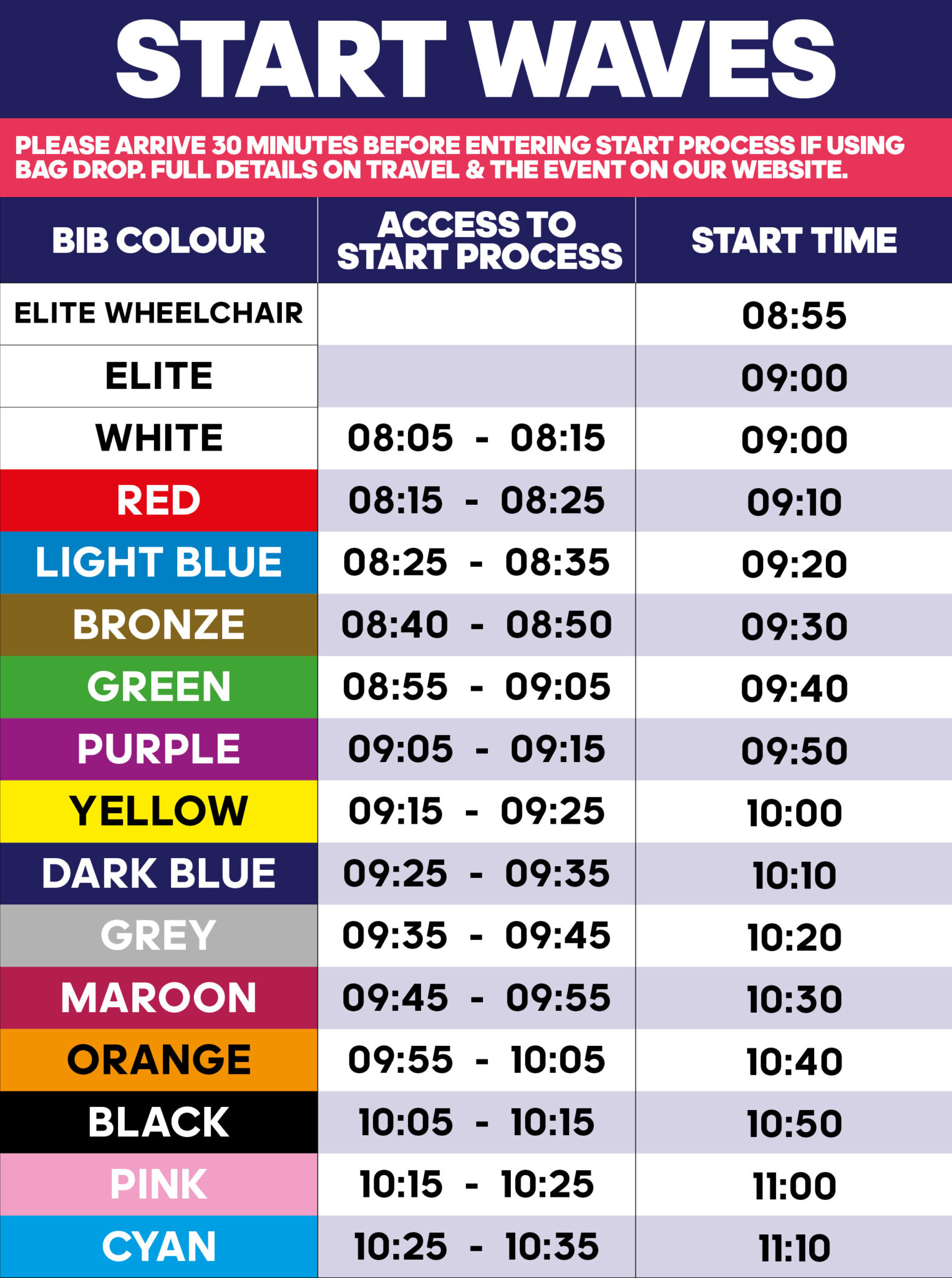 Start Times - Manchester Marathon