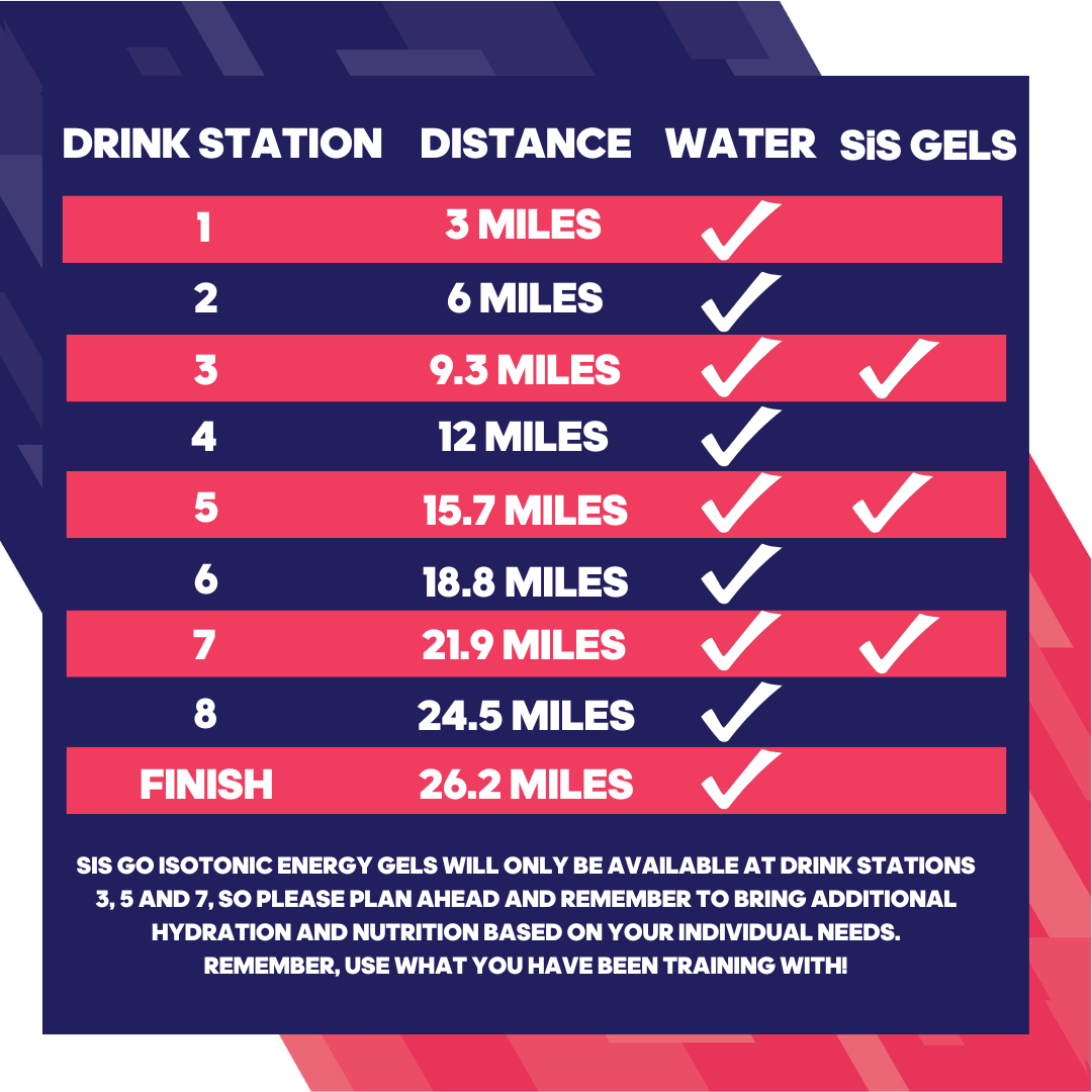 Route Map - Manchester Marathon
