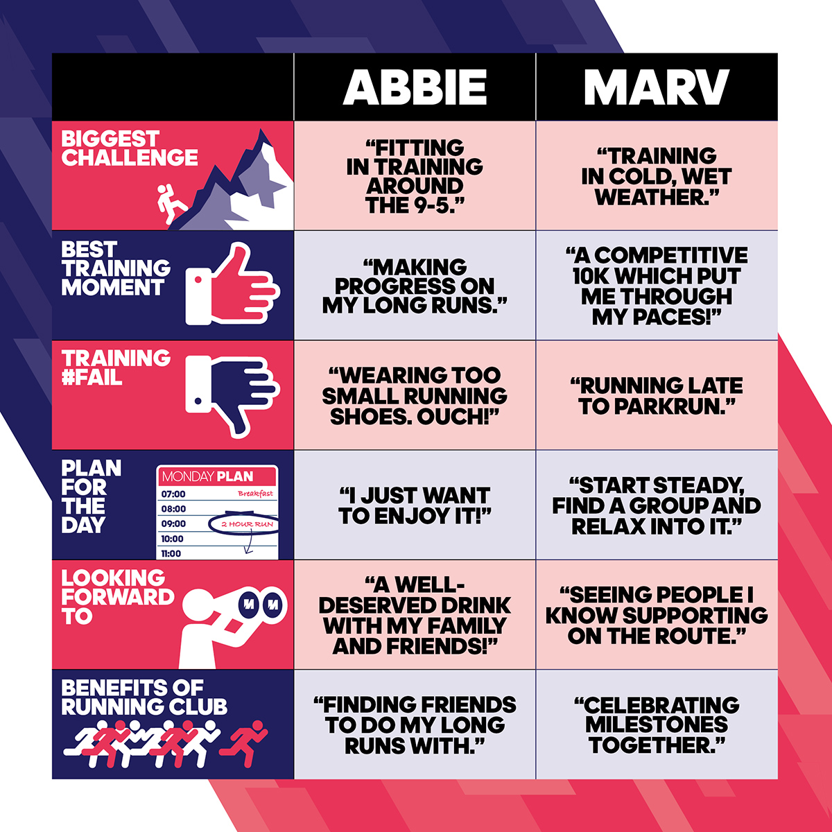 COMPARING THE MARATHON JOURNEY OF A BEGINNER VS. ADVANCED - Manchester ...