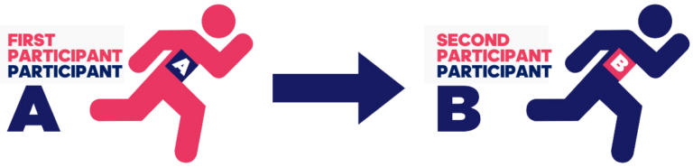 Relay Information - Manchester Marathon