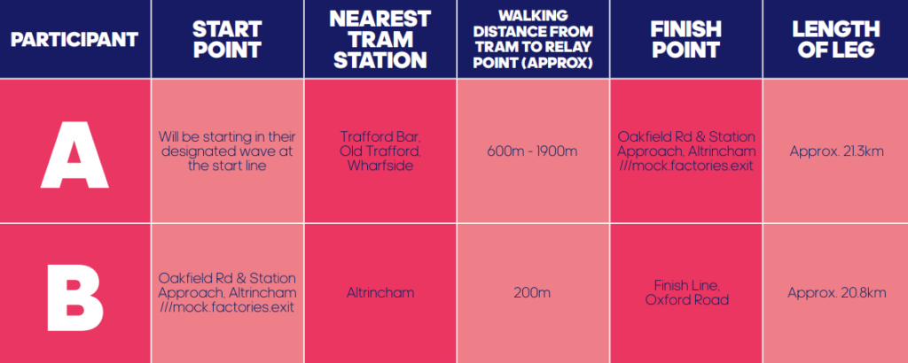 Relay Information - Manchester Marathon