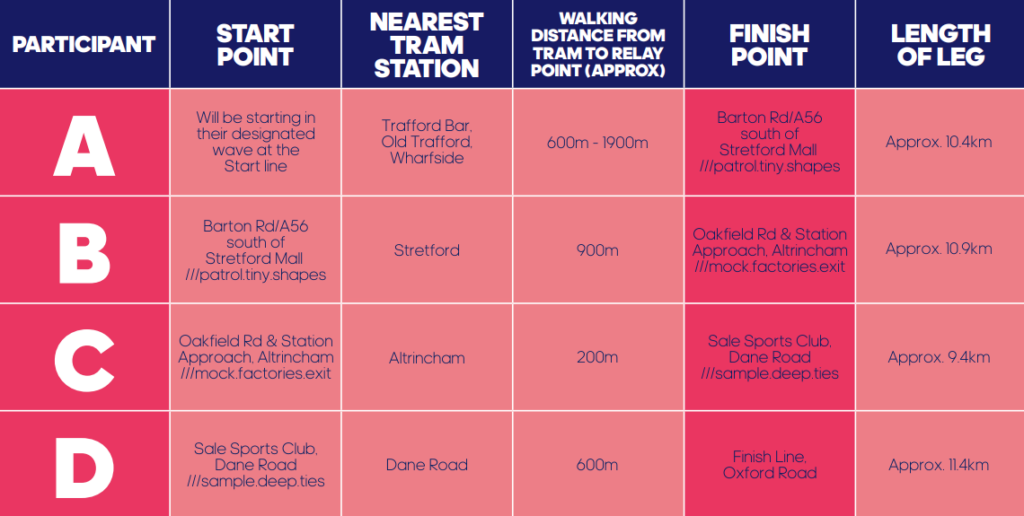Relay Information - Manchester Marathon