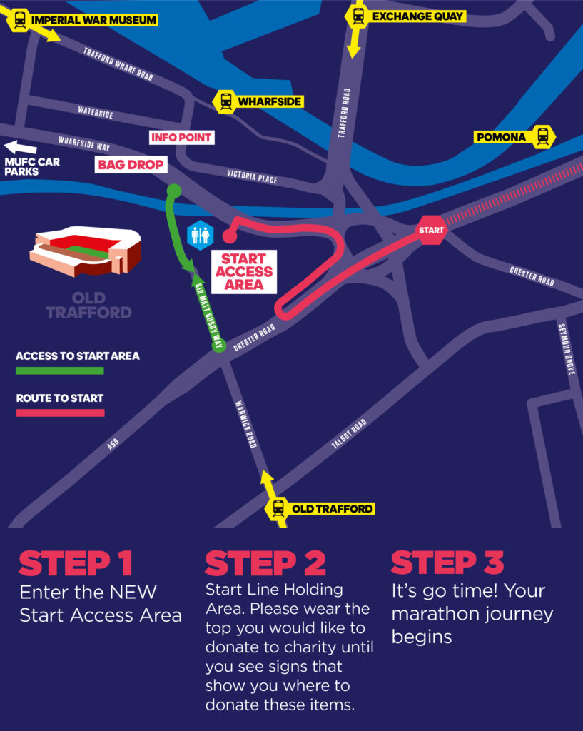 Maps - Start Access & Bag Drop - Manchester Marathon